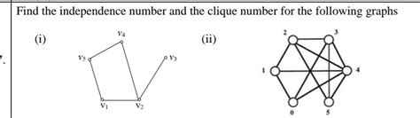 solved find the independence number and the clique number for the