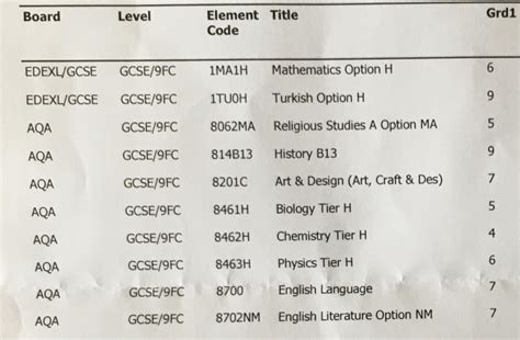 Guys I Didnt Completely Fail R GCSE