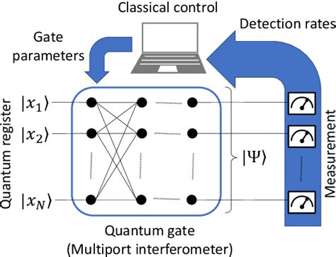Figure 1 From Experimental Hybrid Quantum Classical Reinforcement