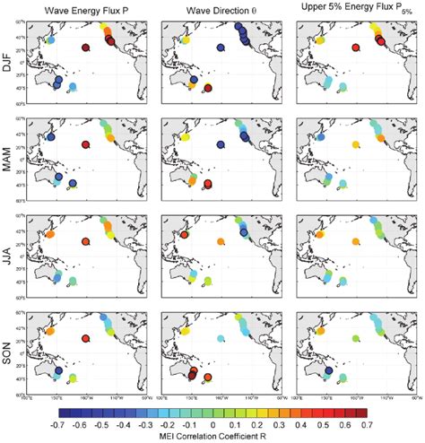 Correlation Coefficients Between The Three Different Wave Parameters Download Scientific