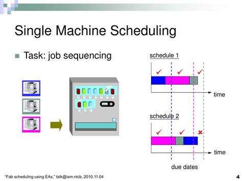 Ppt Scheduling Of Wafer Fabrication Facilities Using Evolutionary Algorithms Powerpoint