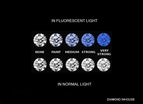 How To Tell If A Diamond Is Real Or Fake Diamond Inhouse