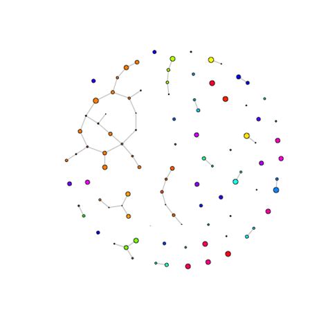 R How Do You Removing A Vertex From Igraph Without Changing The Plotting Locations Stack