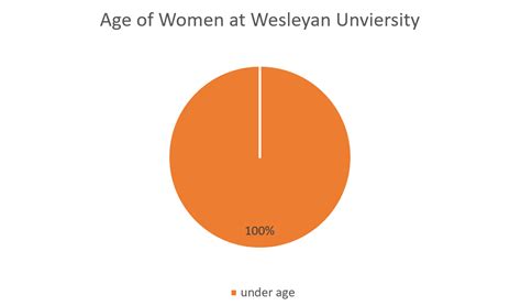 When Youre Trying To Find A Girl At Wesleyan Thats Viable To Have Sex