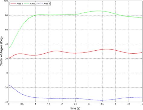 Generator Tripping Implemented At 265 S Download Scientific Diagram