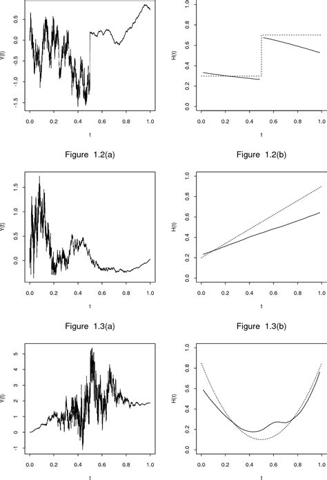 Figure 12 From Self Similarity Index Estimation Via Wavelets For