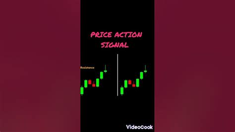 Trading කරනවානම් මේකත් බලන්න Subscribe කරගෙනත් යන්න මතක ඇතිව Youtube