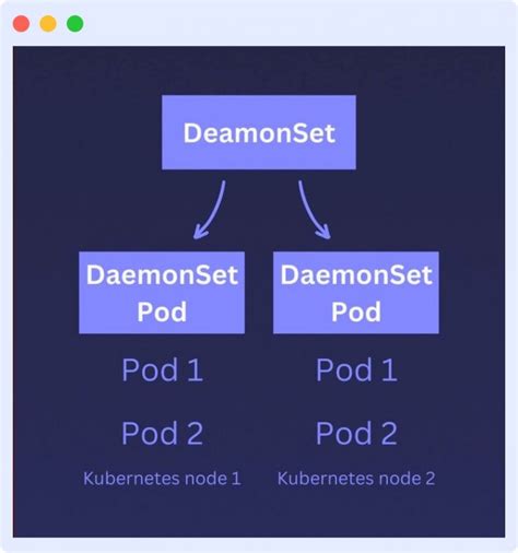 Kubernetes Monitoring A Complete Guide