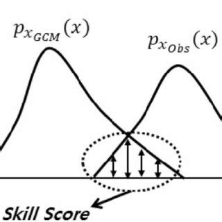 Illustration Of The PDF Method Download Scientific Diagram