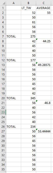 Excel Calculating Average For Every Few Numbers And Skip Total Stack