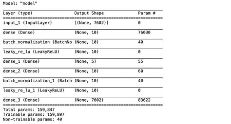 A Book Recommendation Example Collaborative Filtering Using Autoencoder Model