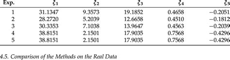 Parameters Of The Posterior Distribution Obtained With Fixed Form