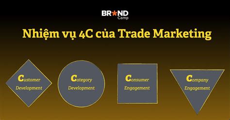 Tổng quan về công việc Trade Marketing