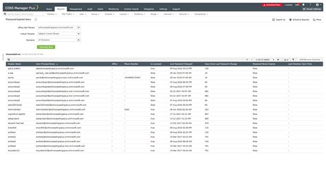 Office 365 Auditing Solution O365 Manager Plus