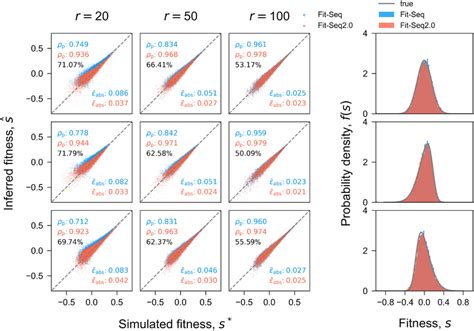 Optimization For Two Lineages Optimization Results The Last