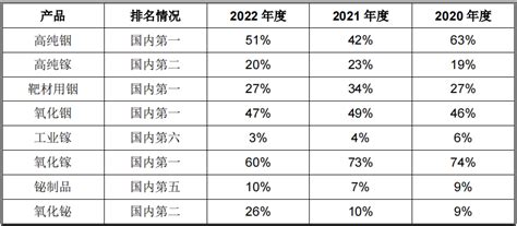 【ipo价值观】业绩暴跌，株洲科能市占率滑坡风险凸显