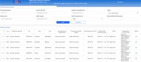 Нийтийн албан тушаалтнууд ХАСХОМ ээ хуульд заасан хугацаанд мэдүүлж дууслаа
