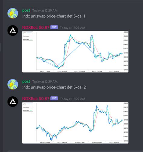 Strange Chart Rendering · Issue 165 · Wcharczukgo Chart · Github