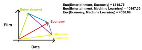 vector space model java implementation