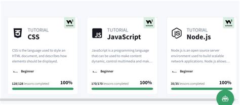 Sri Murugan A On Linkedin Nodejs Backenddevelopment Api Coding