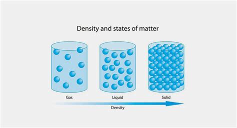 Viscosity Chart