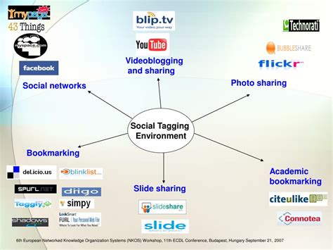 Ppt Trend Analysis In Social Tagging An Lis Perspective Powerpoint