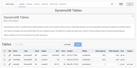 SenseDeep DynamoDB Observability | SenseDeep