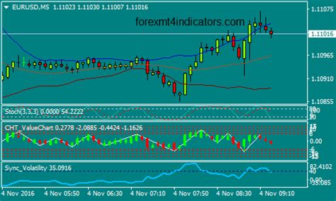 Mt4 Value Chart Indicator Ponasa