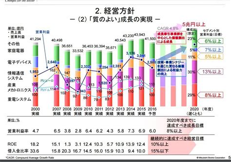 写真 年棒1億円超の役員が20人超と上場企業最多の三菱電機を大解剖 業績、株価、採用、事業ポートフォリオ、歴史的転換点を徹底解説