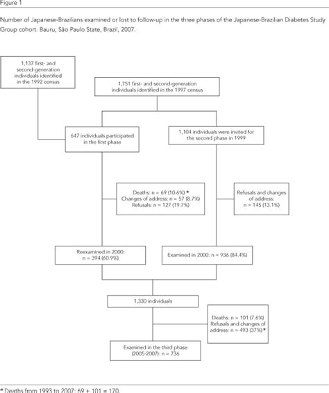 Scielo Brasil Abdominal Obesity In Japanese Brazilians Which