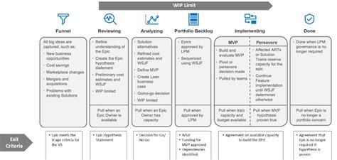 Execution Does Not Have To Eat Strategy For Lunch When Scaling Agile