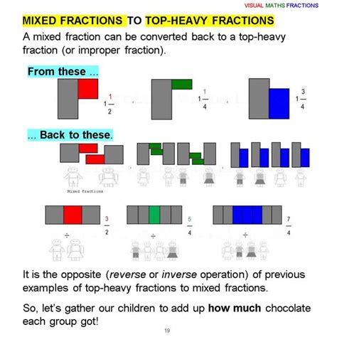 Visual Maths Fractions — For Visual Learner Folks™ Who Find Text Based