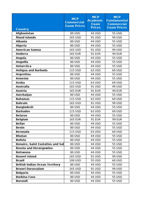 Microsoft Certification Exam Voucher Prices Pdf