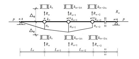Geometry Of The Proposed Model Structure Download Scientific Diagram