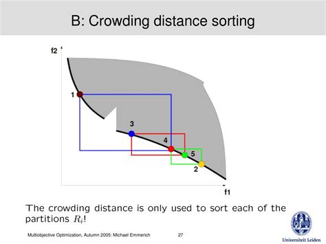 Ppt Part Ii2 A Posteriori Methods And Evolutionary Multiobjective Optimization Powerpoint