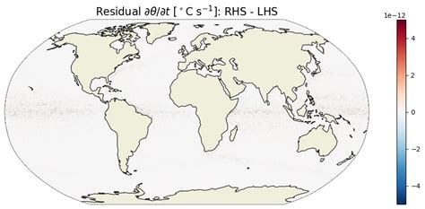 Global Heat Budget Closure — Ecco Version 4 Python Tutorial 441 Documentation