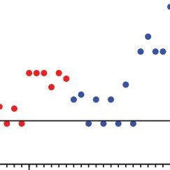 I Stacking Fault Energy For Each Of The Combinations In Table Download Scientific