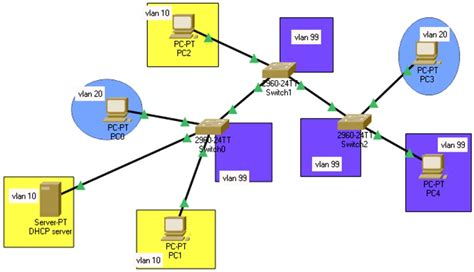 Solved Ip Address For Pcs And Switches Subnet The Network Address 172