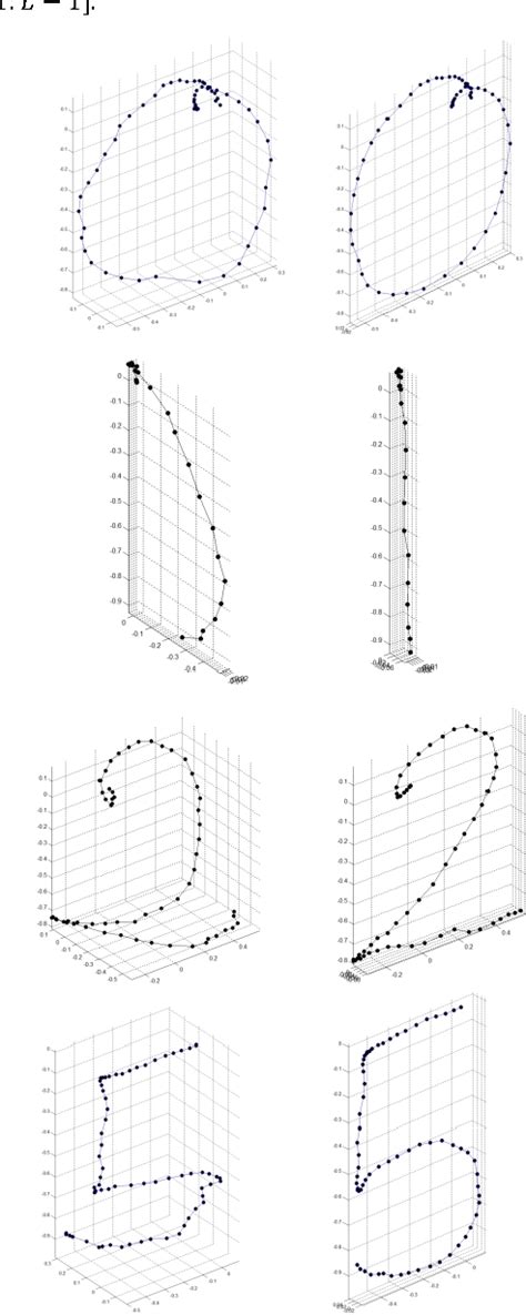 Figure 1 From A Comparison Of 3d Hand Gesture Recognition Using Dynamic
