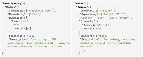 Two Example JSON Objects A A Doorway Opening With A Required Width Download Scientific