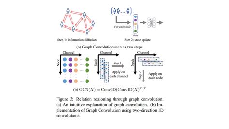 Graph Based Global Reasoning Networks Pptx