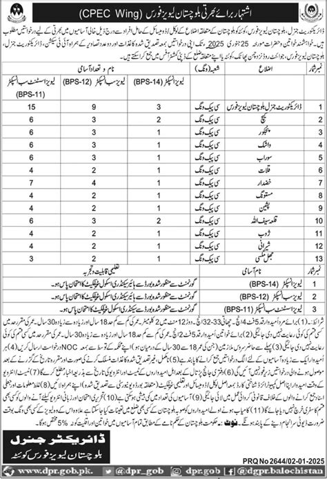 Jobs Advertisement At Balochistan Levies Force 2025 Job Advertisement