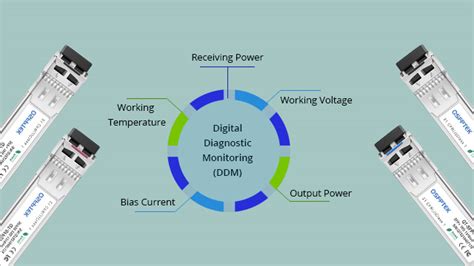 Digital Diagnostic Monitoring Wiki - Why does SFP DDM/DOM Function ...