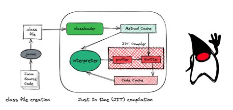 What Does The Jvm Look Like How Does It Work Foojay Today