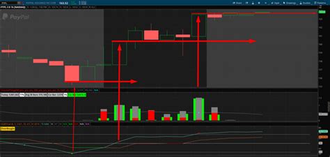 Qqe Quantitative Qualitative Estimation For Thinkorswim