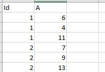 Python How Do I Stop Shifting Column In Pandas If Index Is Different Stack Overflow