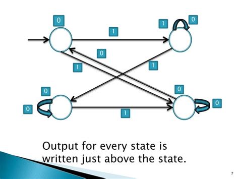 Moore Machine Automata Ppt