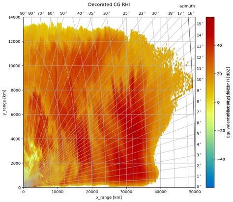 Plot On Curvelinear Grid — Wradlib