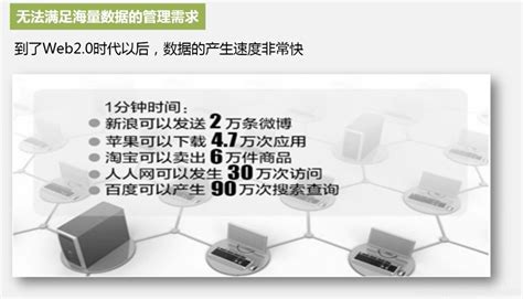 Nosql数据库对于购物篮这种临时性数据库 Csdn博客