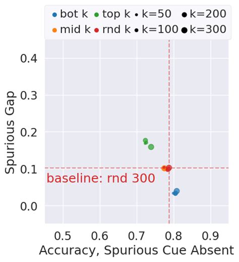 Left Average Ood Accuracy Over Imagenet R Imagenet Sketch And